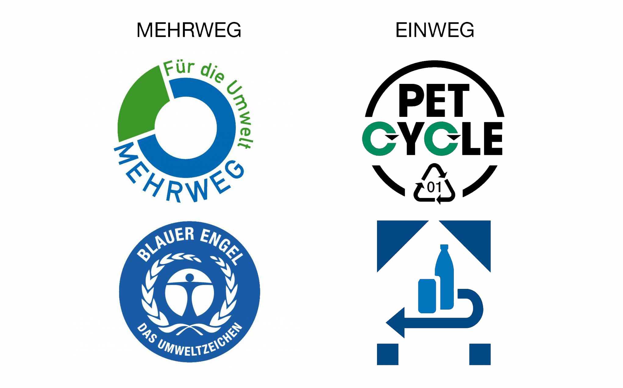 Aqua Römer Öko-Check